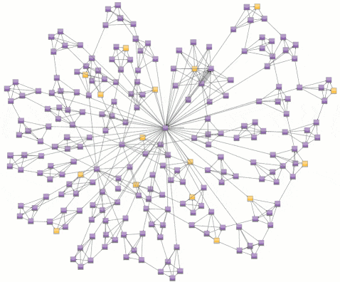 Graph Platform | Tom Sawyer Software